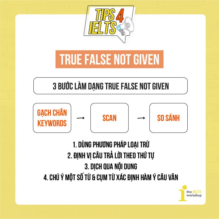 3 bước làm bài True False Not Given không bao giờ sai