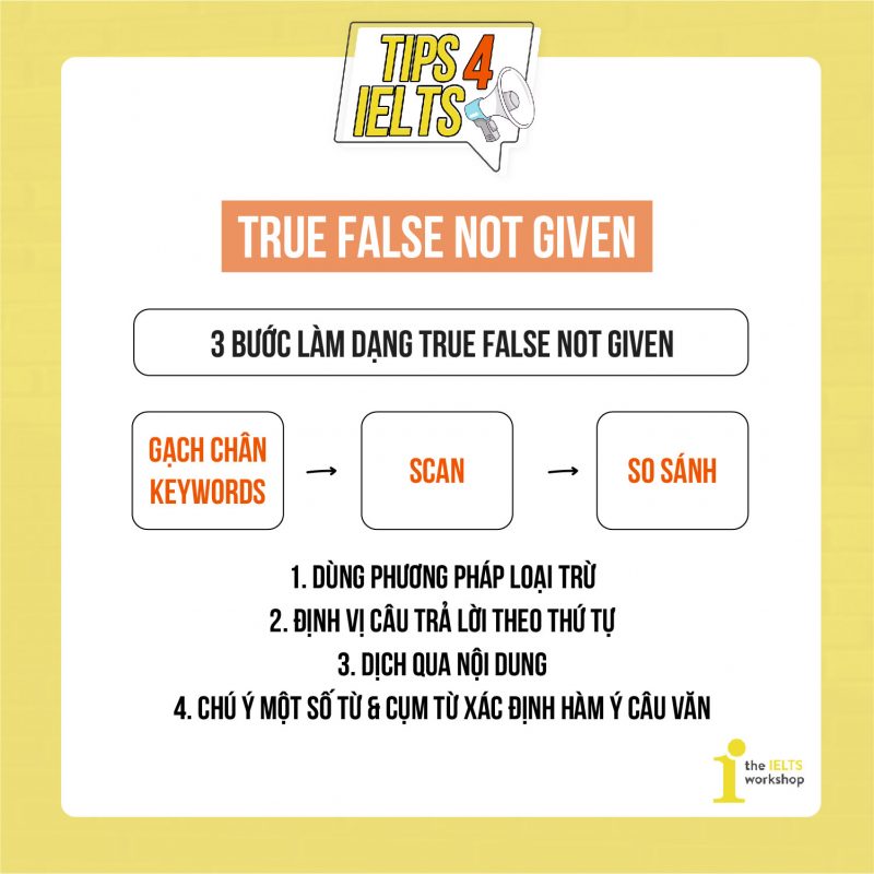 3 bước làm bài True False Not Given không bao giờ sai