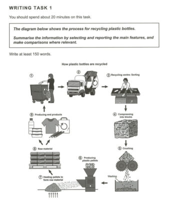 [PDF + Audio] Sách Cambridge 16: Practice Test For IELTS 16 With Answers