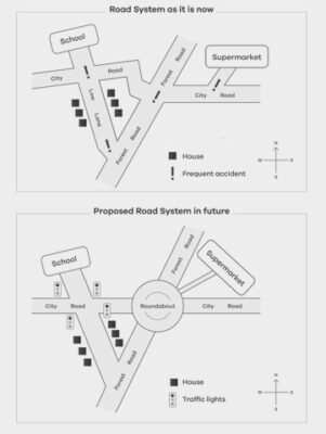 Giải đề IELTS Writing Task 1: A Road System