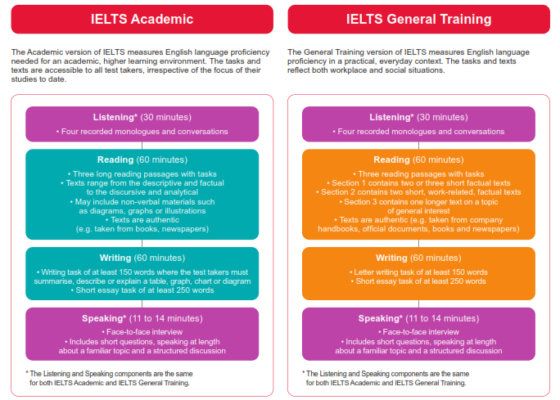 IELTS Academic là gì? 3 lợi thế của Academic so với General