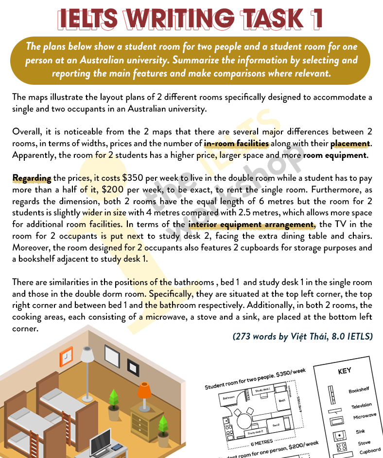Topic: IELTS Writing Task 1 Student Room | Bài mẫu + Từ vựng
