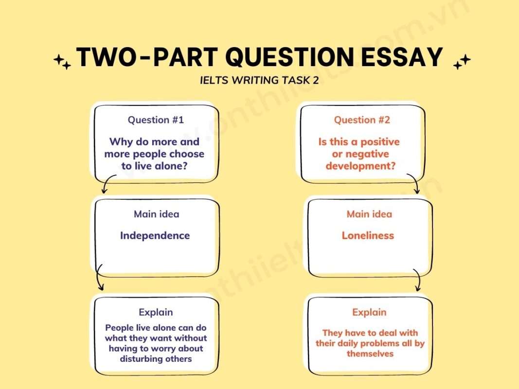 Hướng dẫn cách viết Two Part Question Essay IELTS Writing Task 2