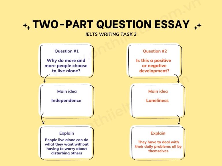 Hướng dẫn cách viết Two Part Question Essay IELTS Writing Task 2
