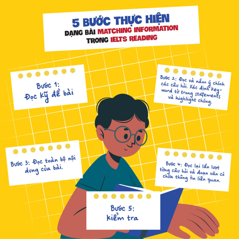 Hướng dẫn làm bài Matching Information IELTS Reading