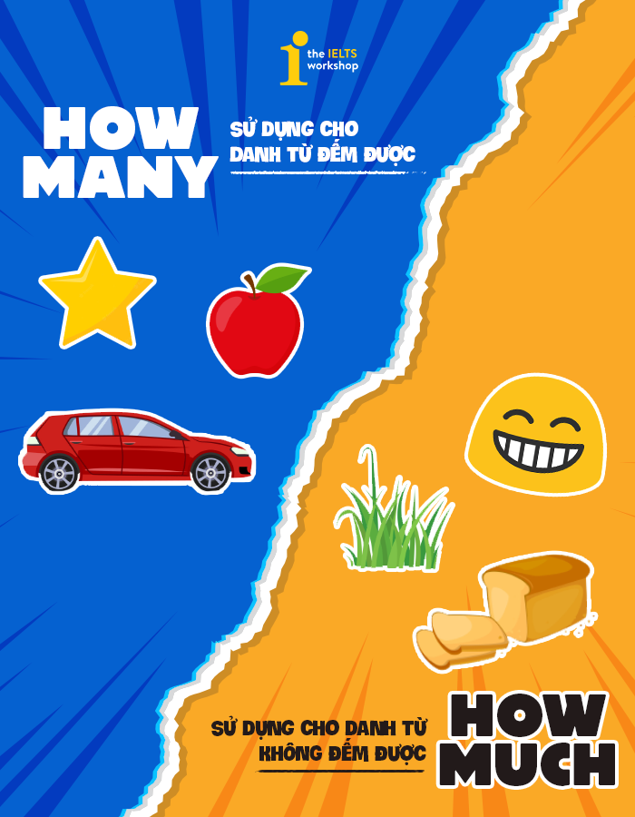 Mẹo phân biệt MUCH và MANY trong tiếng Anh nhanh nhất