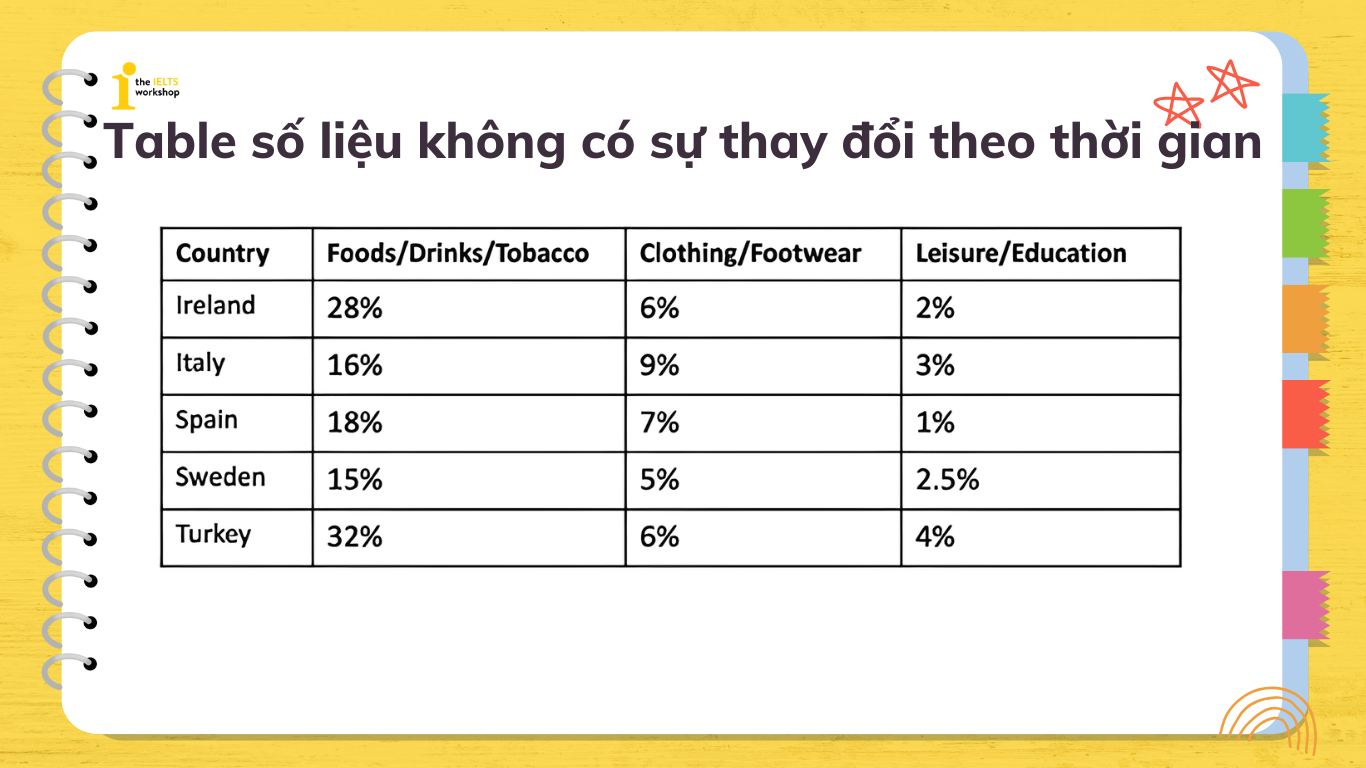 Hướng dẫn cách viết IELTS Writing Task 1 Table dễ đạt điểm cao