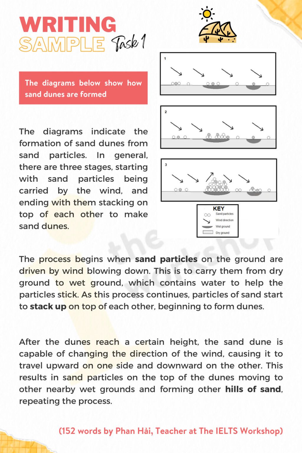 Topic: Sand Dunes diagram | Bài mẫu và Từ vựng IELTS Writing Task 1 ...