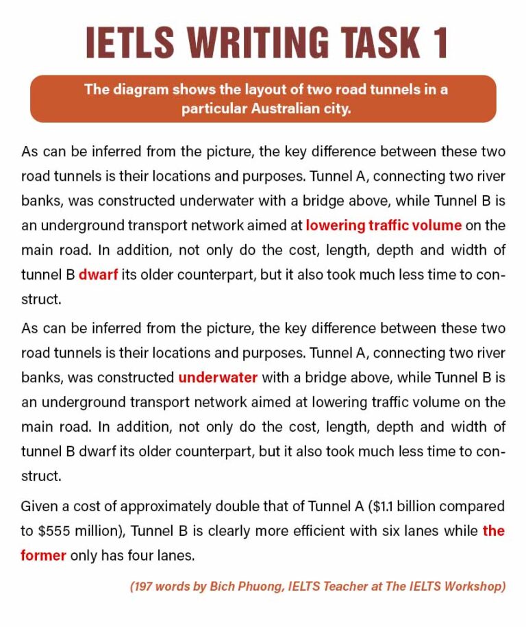 Topic: Two road tunnels | IELTS Writing Task 1