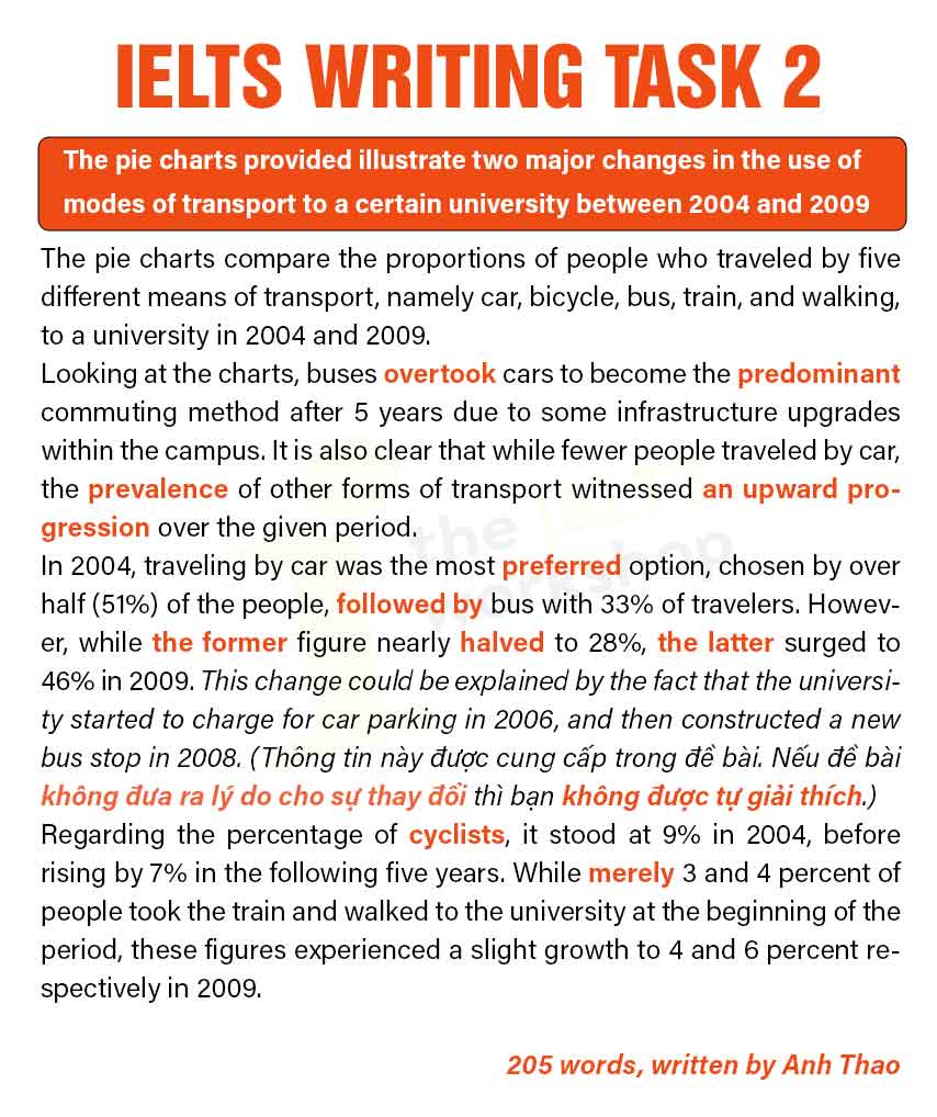 Topic: Modes of transport | IELTS Writing Task 1 Sample