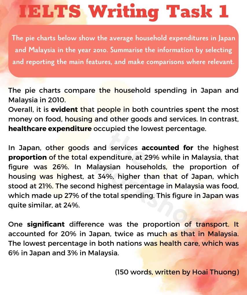Topic: Household Expenditures | IELTS Writing Task 1