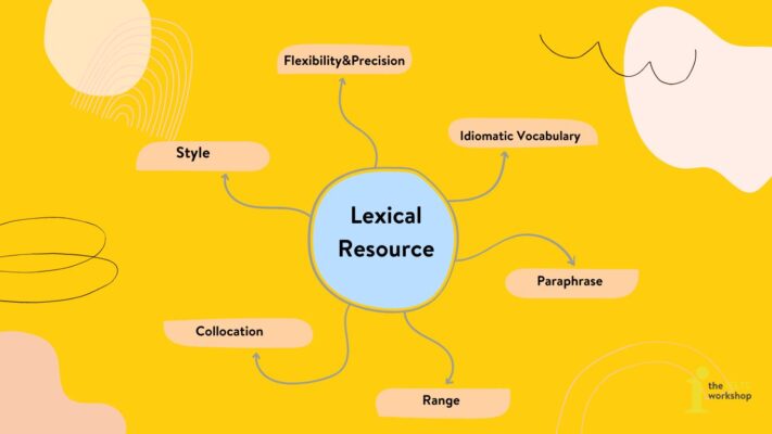 Cách cải thiện tiêu chí Lexical resource trong IELTS Writing
