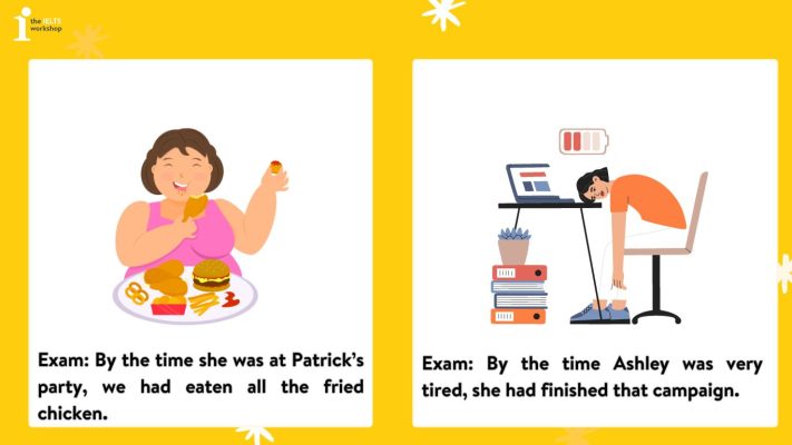 Cấu trúc By the time: Công thức, cách sử dụng và bài tập