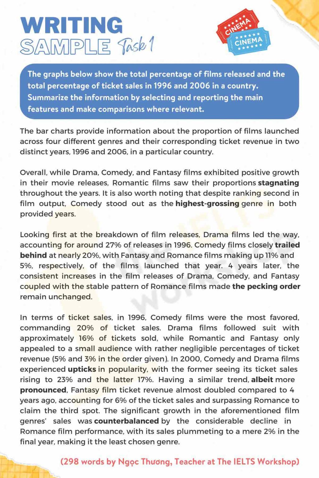 Giải đề: Film releases and ticket sales IELTS Writing Task 1