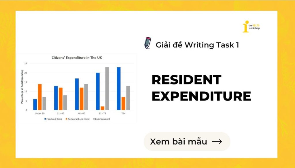 Bài mẫu Topic: Resident Expenditure IELTS Writing Task 1