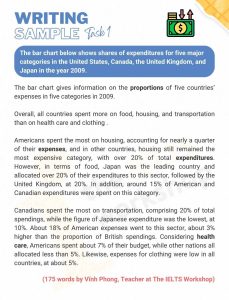 Bài mẫu Topic: Shares of expenditures IELTS Writing Task 1