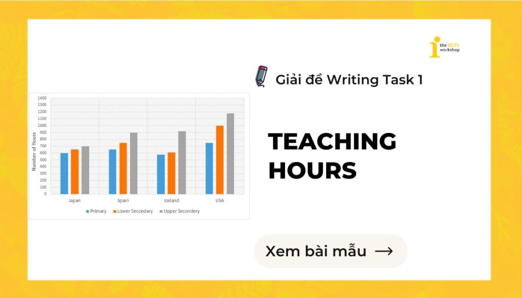 Topic: Teaching Hours IELTS Writing Task 1: Bài mẫu, từ vựng