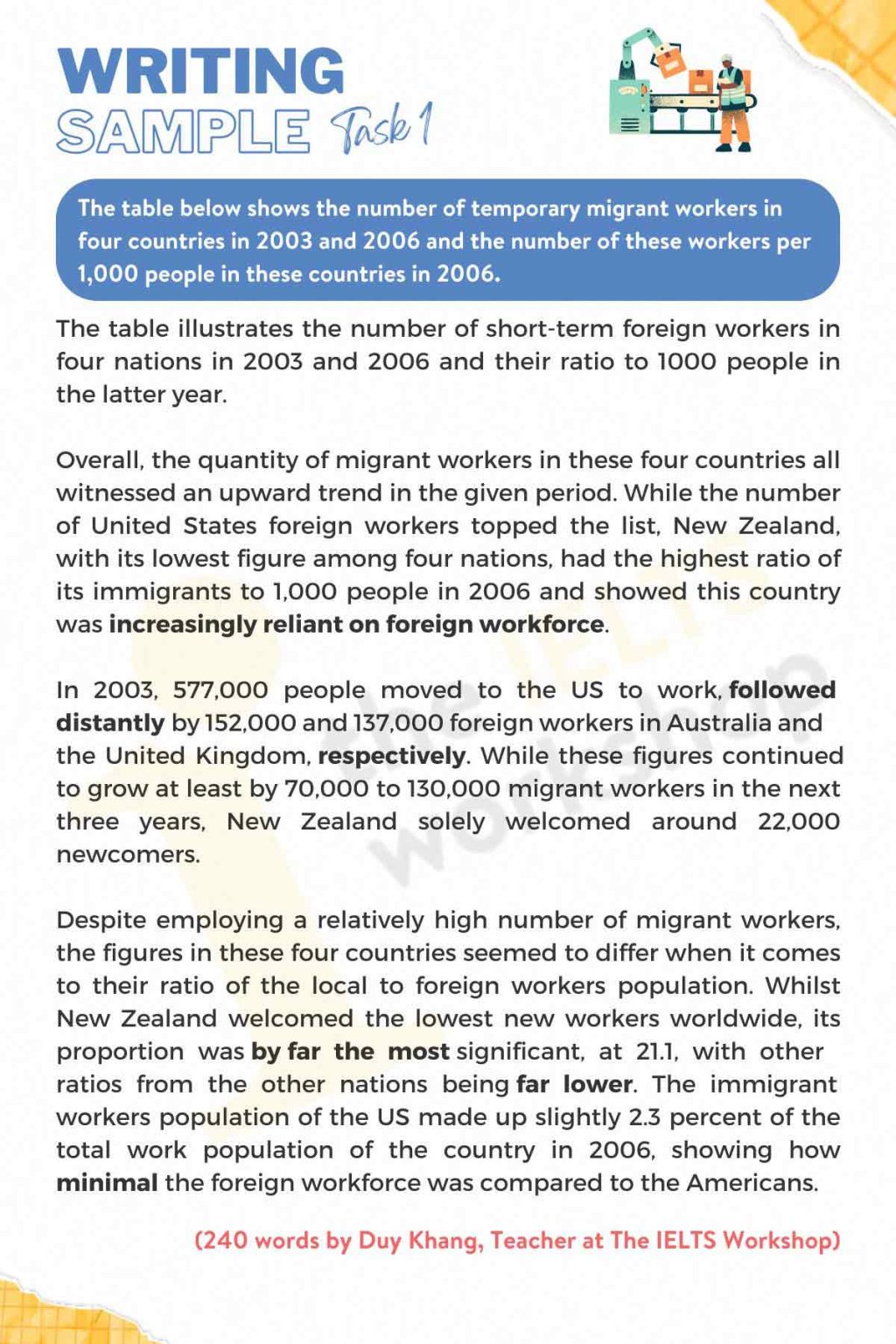 Sample Topic: Temporary migrant workers IELTS Writing Task 1
