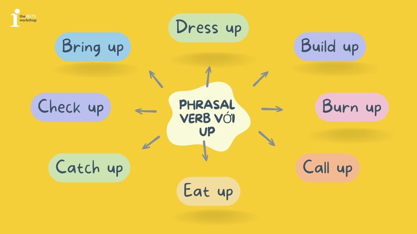 Khám phá 20+ Phrasal Verb với Up thường gặp trong tiếng Anh