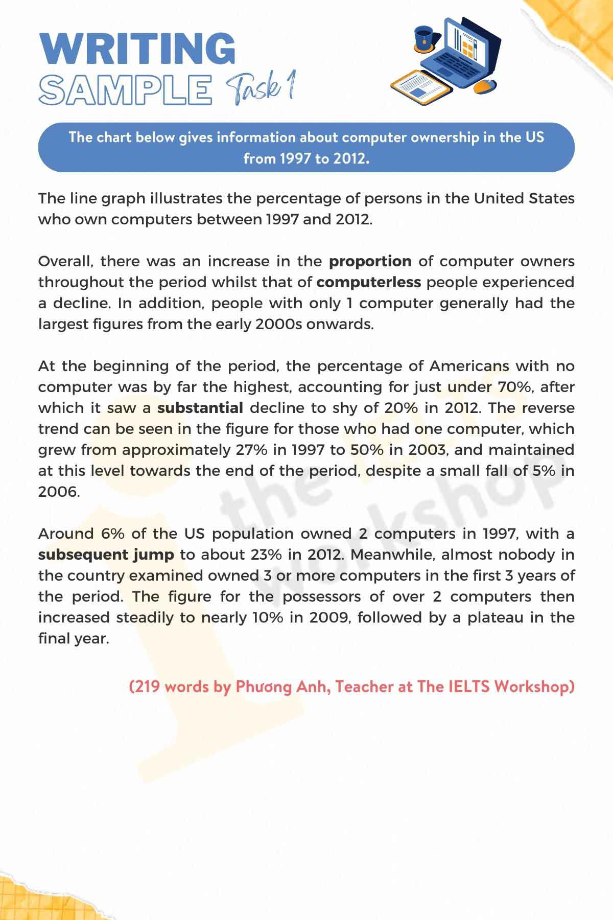 Bài mẫu Topic: Computer ownership IELTS Writing Task 1