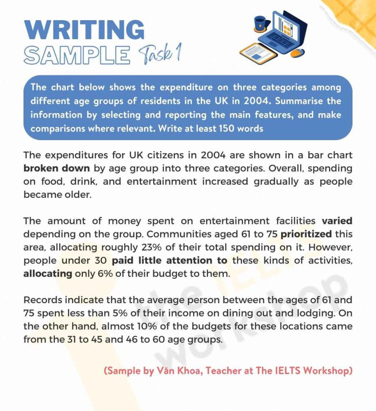Bài mẫu Topic: Resident Expenditure IELTS Writing Task 1