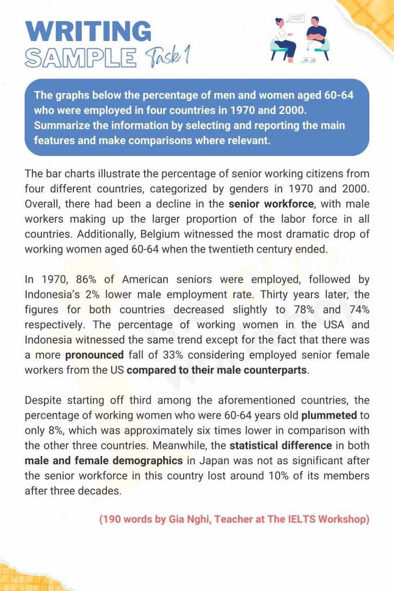 Topic: Employment for Men and Women IELTS Writing Task 1