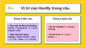 Cấu trúc Hardly: Định nghĩa, cách dùng và bài tập chi tiết