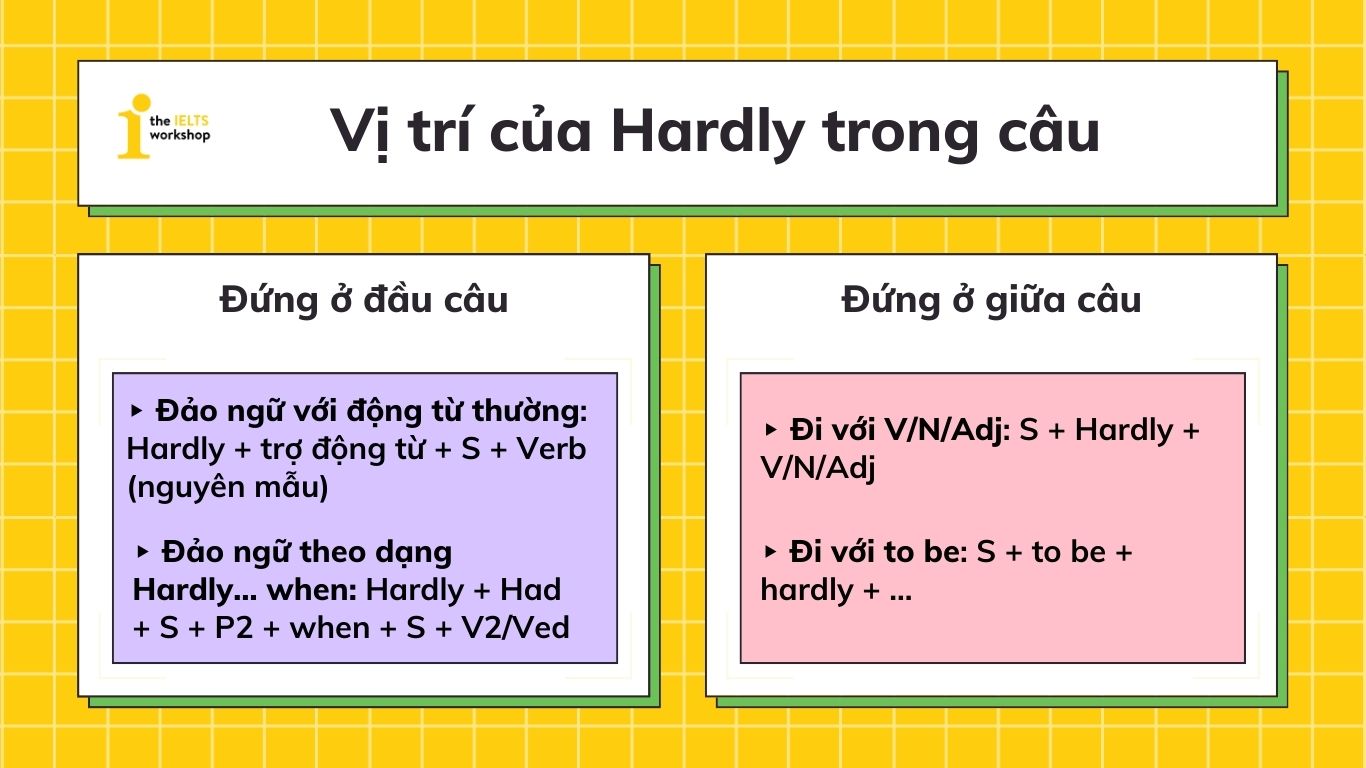 Cấu trúc Hardly: Định nghĩa, cách dùng và bài tập chi tiết