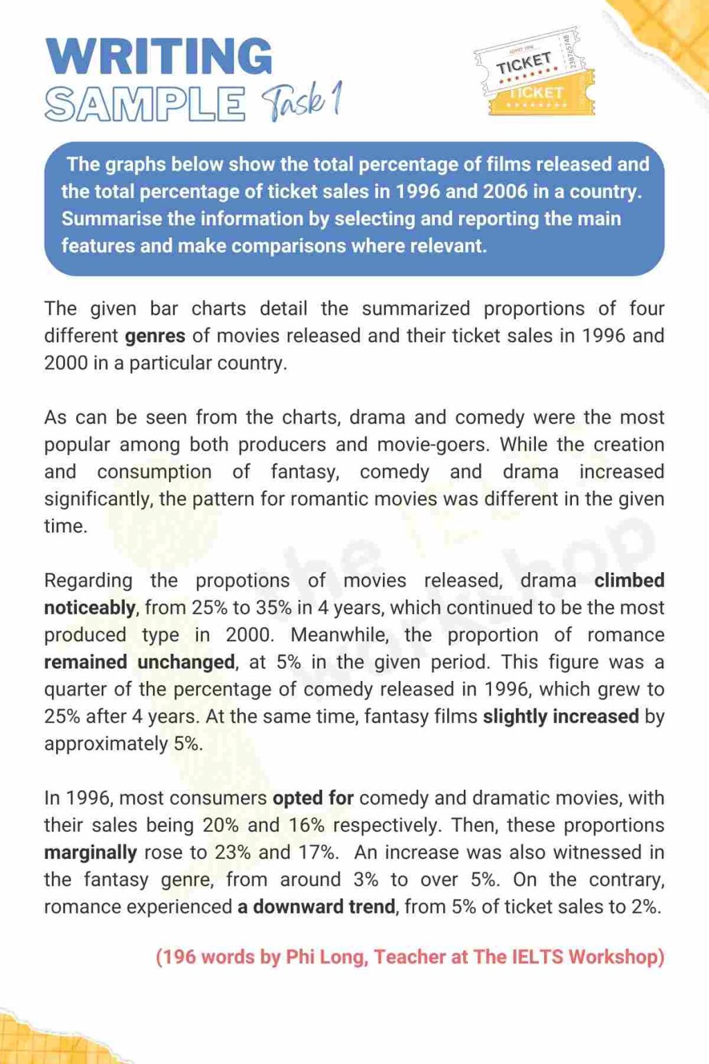 Giải đề: Film releases and ticket sales IELTS Writing Task 1