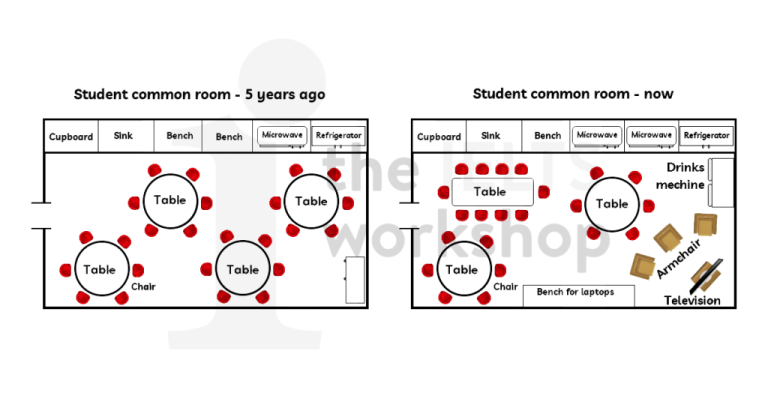 The plans show a student common room from five years ago and now