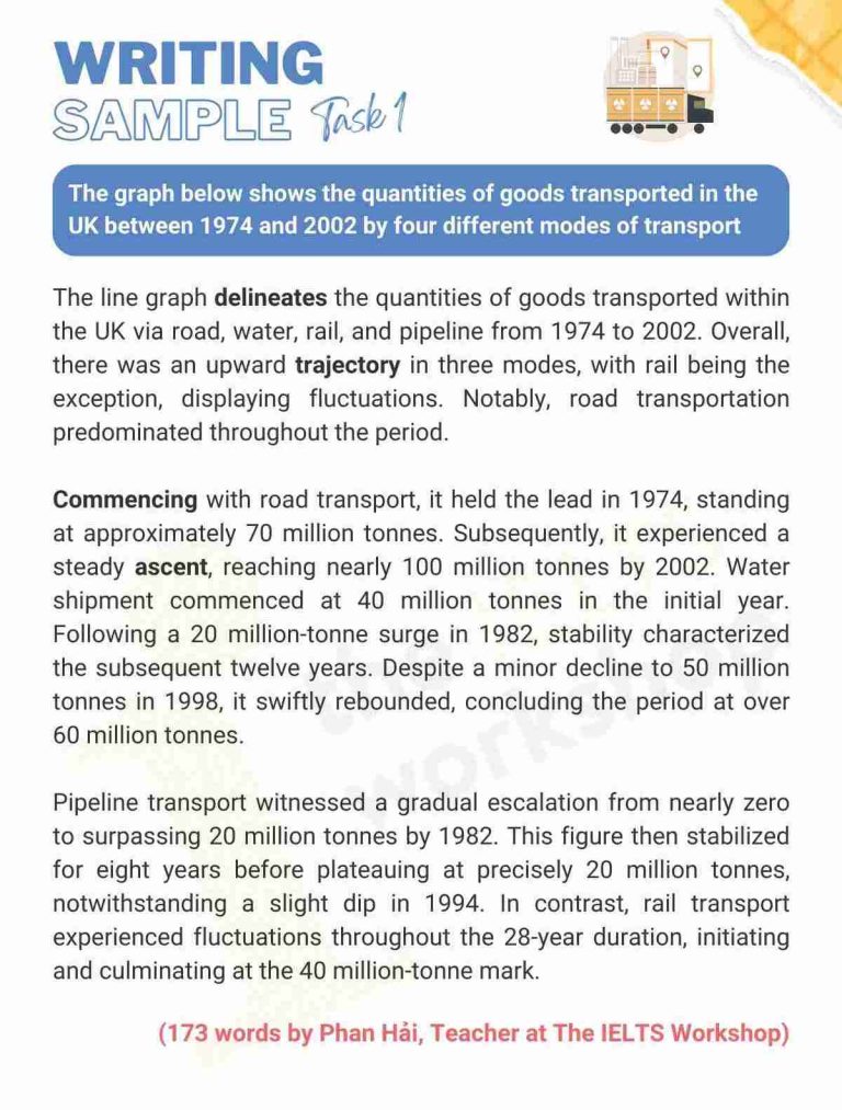 Giải đề IELTS Writing Task 1: Goods transported in the UK