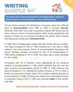 Bài mẫu topic: Accommodation Types IELTS Writing Task 1