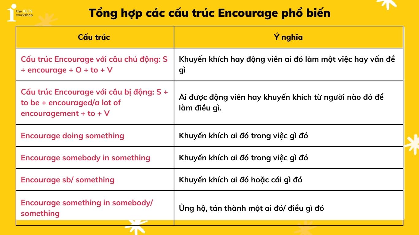 Encourage to V hay Ving? Cấu trúc Encourage và cách dùng