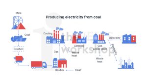 IELTS Writing Task 1: Producing electricity from coal