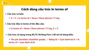 In terms of là gì? Cách dùng cấu trúc In terms of chi tiết