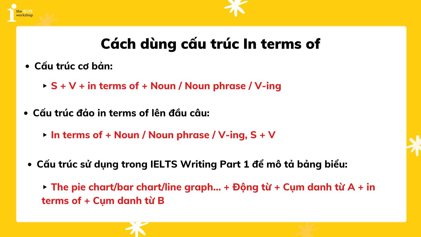 In terms of là gì? Cách dùng cấu trúc In terms of chi tiết