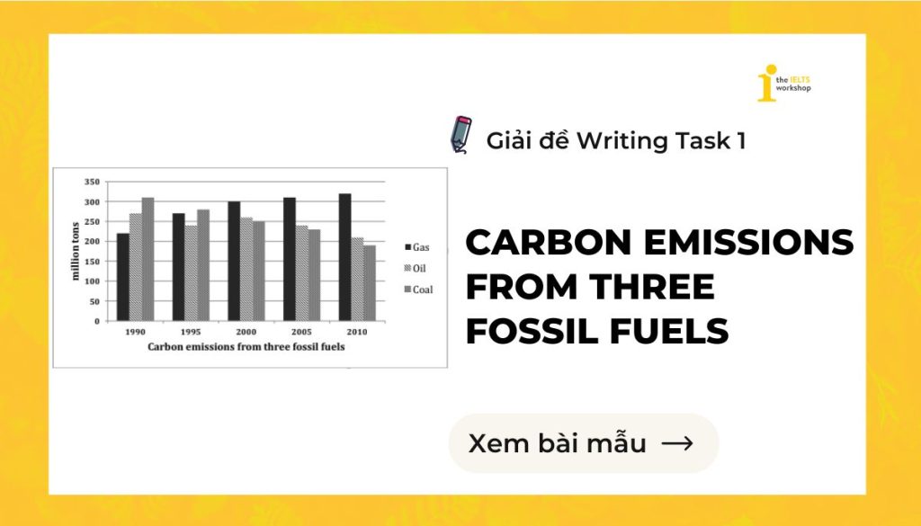IELTS Writing Task 1: Carbon emissions from three fossil fuels
