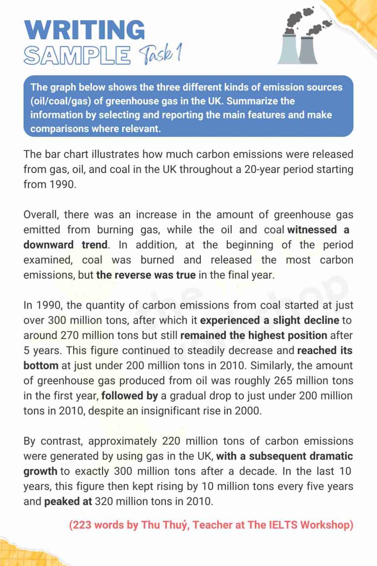 IELTS Writing Task 1: Carbon emissions from three fossil fuels