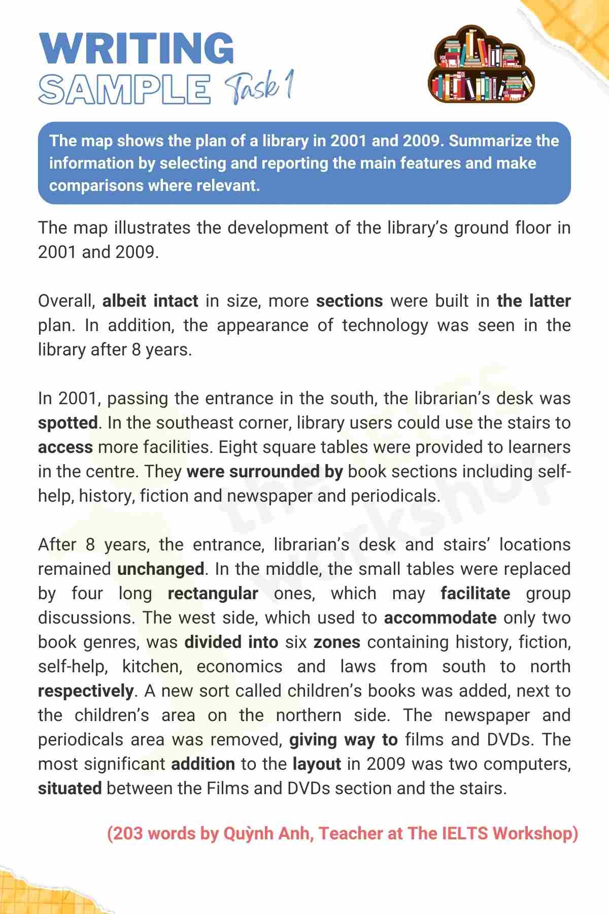 The plan of a library IELTS Writing Task 1: Bài mẫu, từ vựng