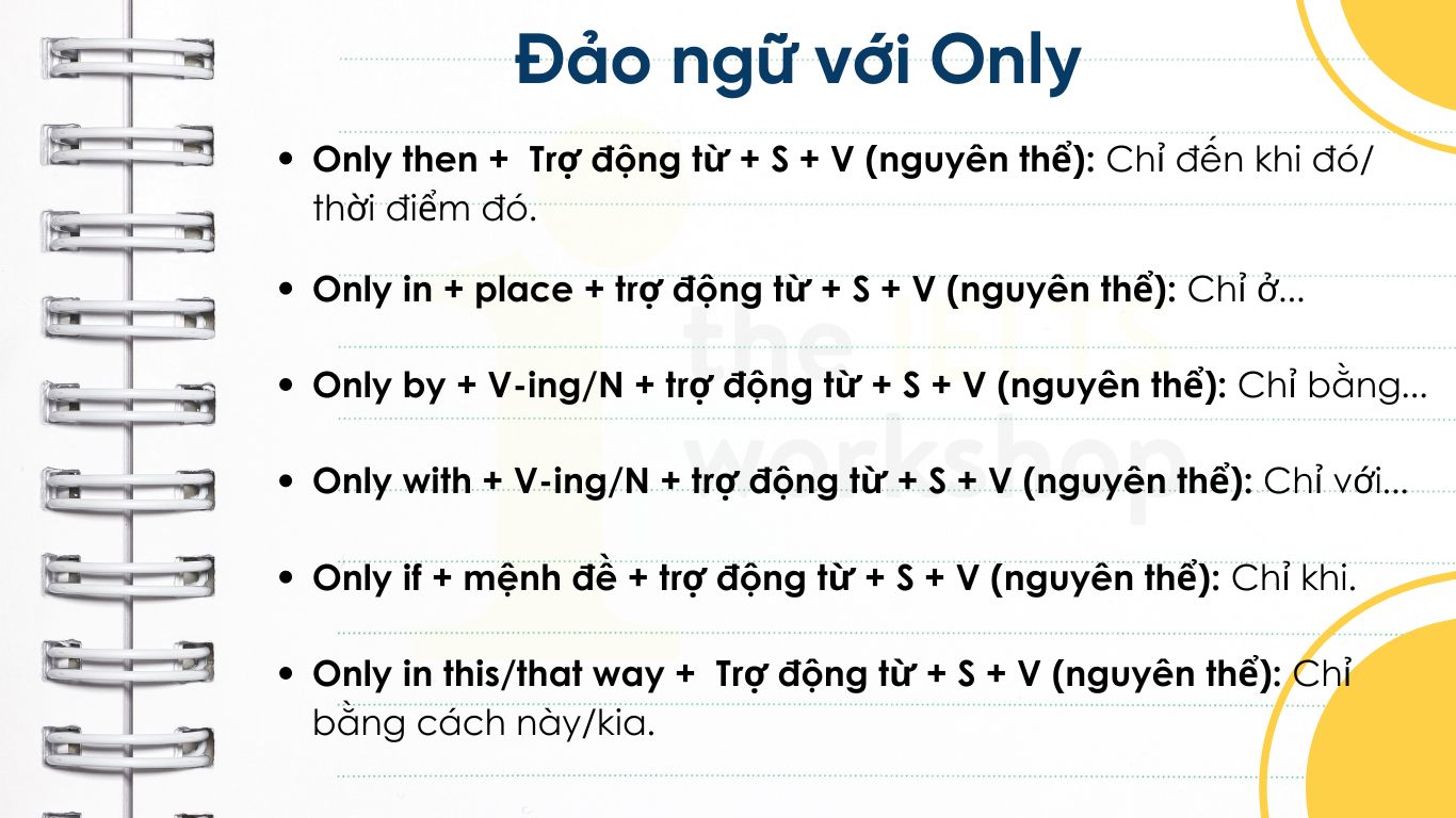 Cấu trúc Only after: Cấu trúc, Cách dùng và đảo ngữ với Only