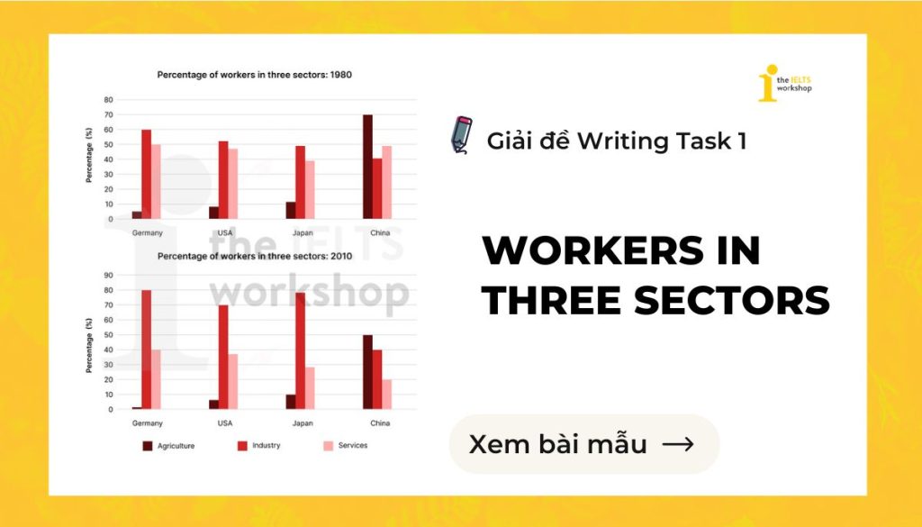 The charts below show the percentage of workers in three sectors...
