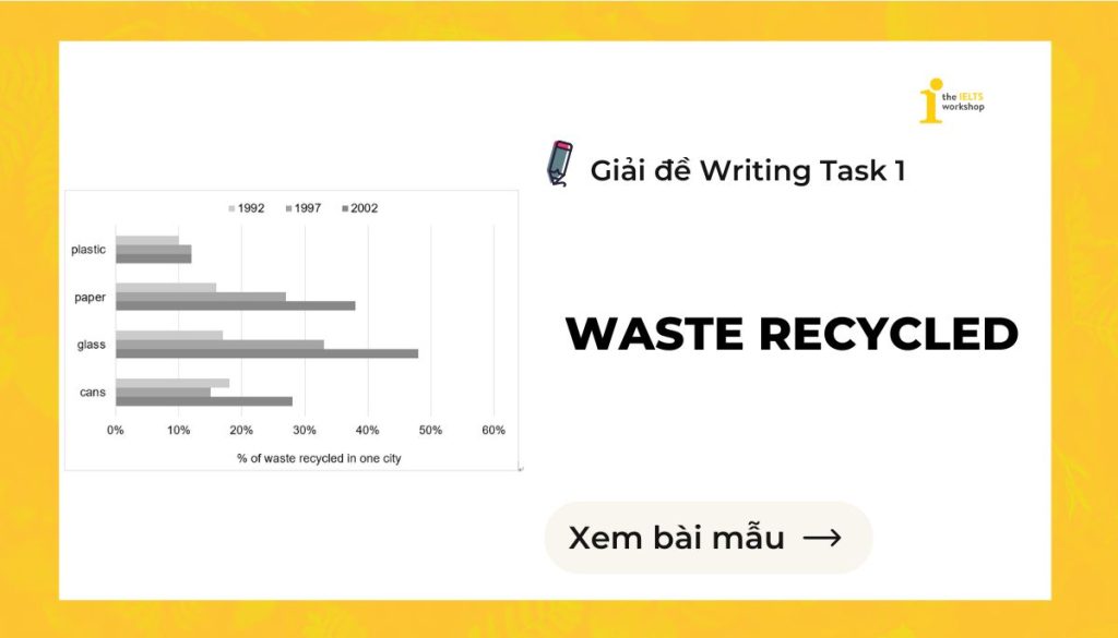 Topic: Waste recycled IELTS Writing Task 1: Bài mẫu, từ vựng Topic: Waste recycled IELTS Writing Task 1: Bài mẫu, từ vựng