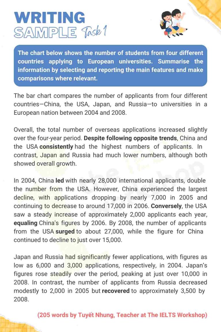 Bài mẫu: International applicants IELTS Writing Task 1