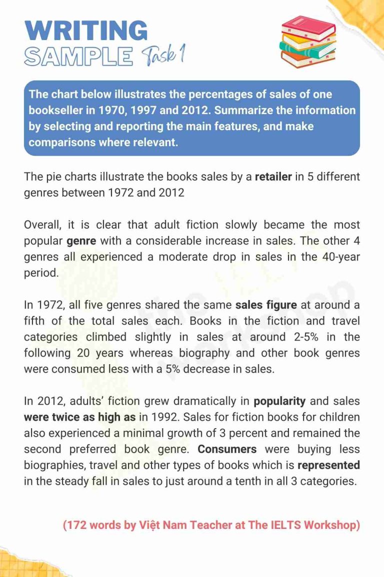 Bài mẫu: Book sales by genre and year | IELTS Writing Task 1