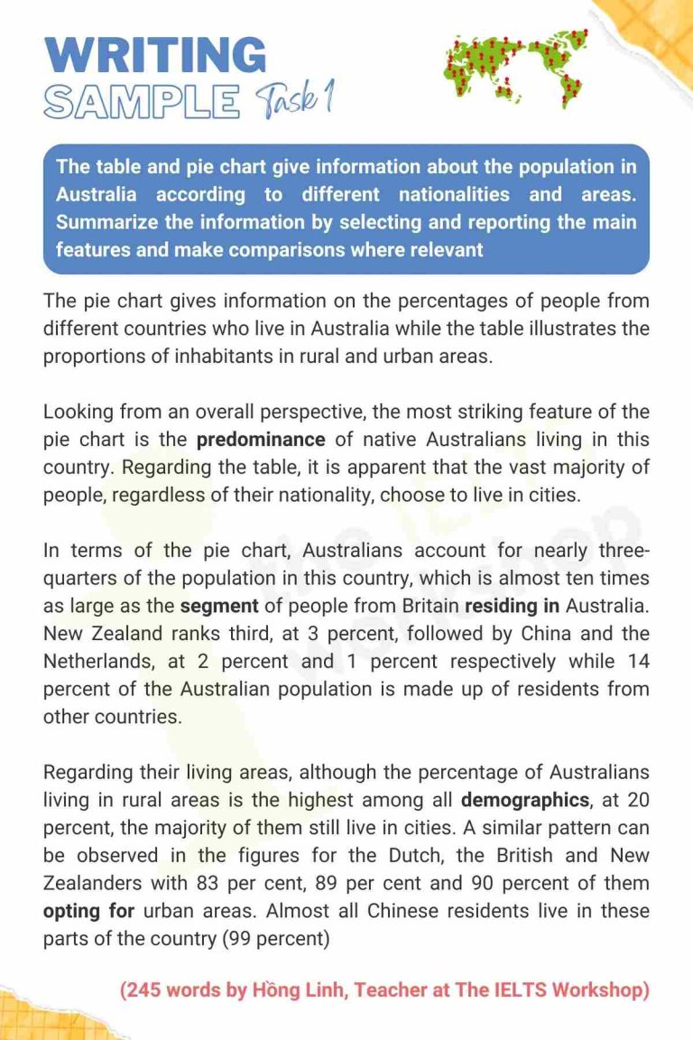 Bài mẫu: The population in Australia IELTS Writing Task 1
