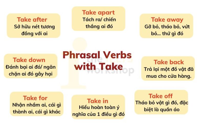 Top 20+ Phrasal Verb với Take thông dụng, phổ biến nhất
