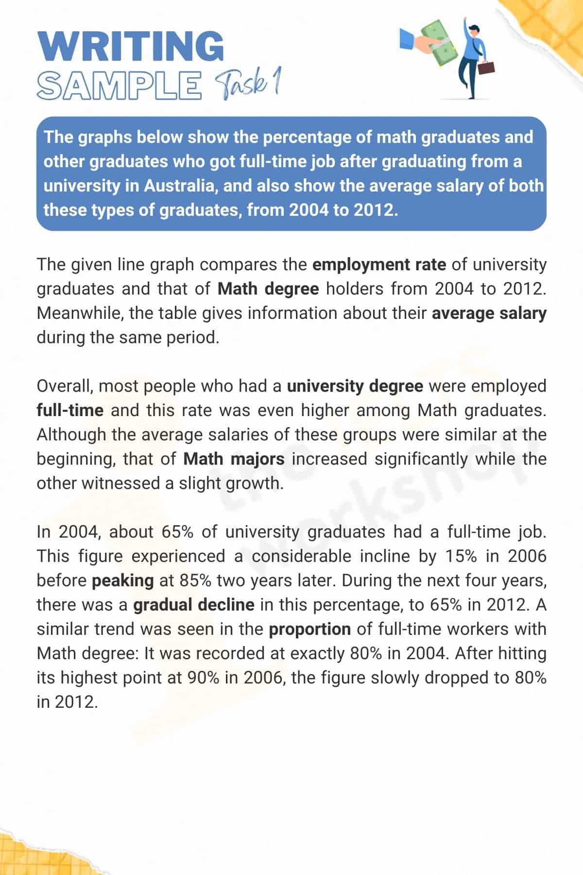 Writing Task 1: Percentage of graduates with full-time jobs