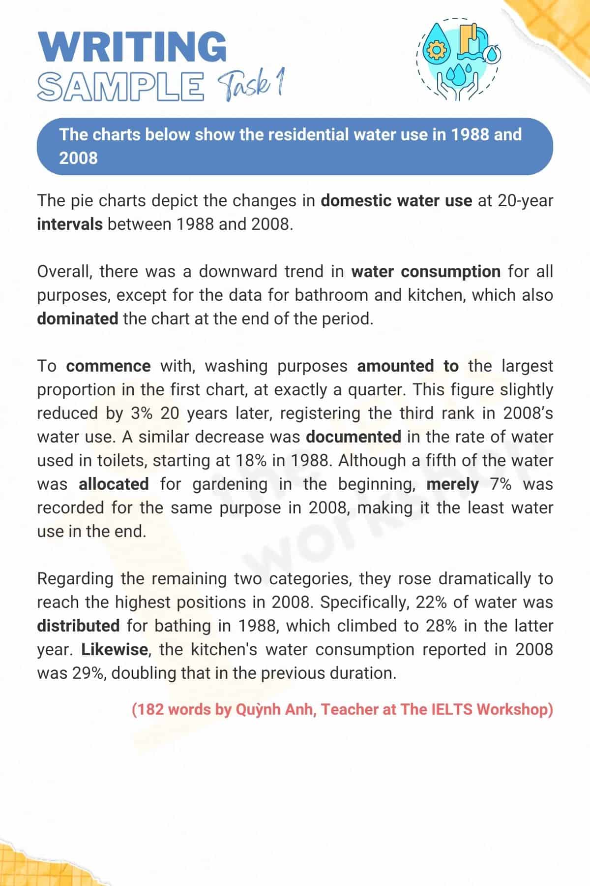 Writing Task 1: The residential water use in 1988 and 2008