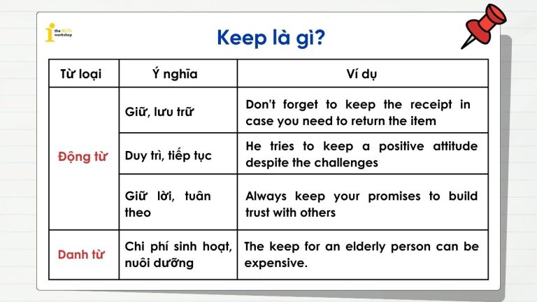 Keep to V hay Ving? Cấu trúc và cách dùng của keep