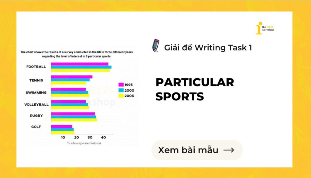 Bài mẫu + Từ vựng: Particular sports IELTS Writing Task 1